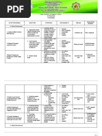 Action Plan for OK SA DepEd 2019-2020 | PDF | Public Sphere