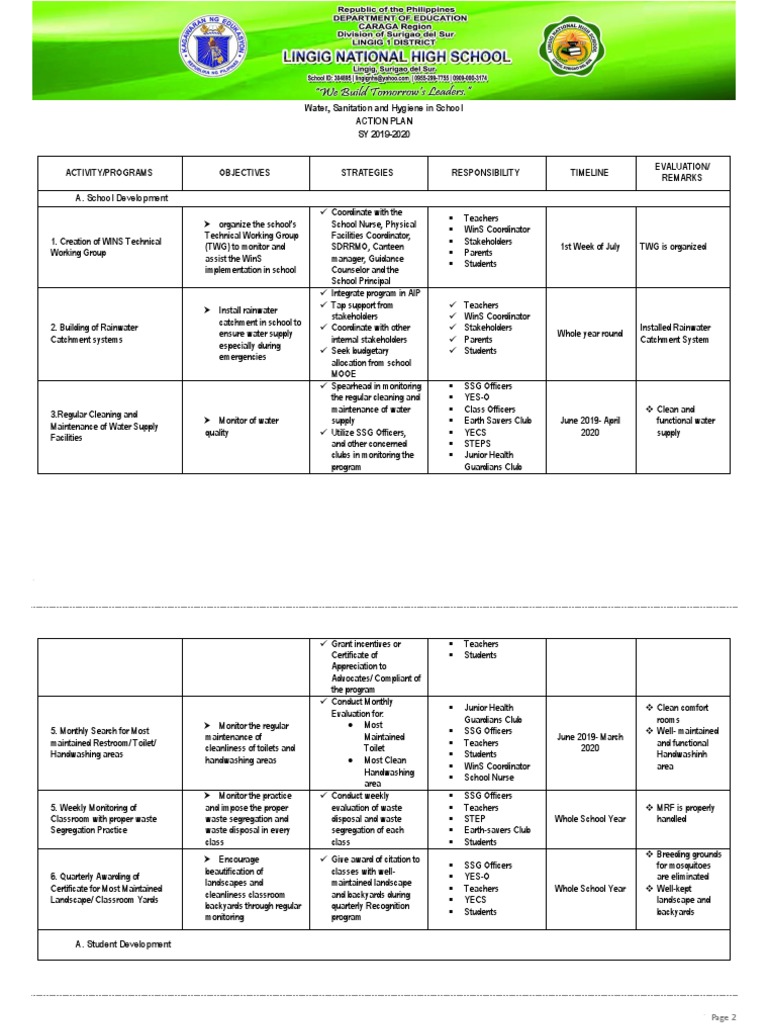WINS Action Plan 2019 | PDF | Waste Management | Sanitation