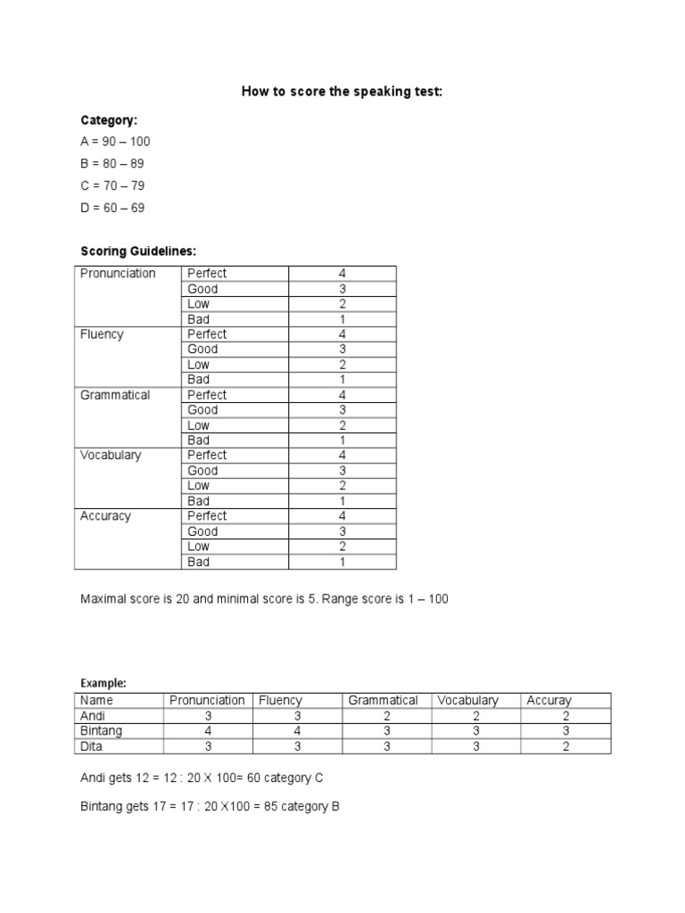 How To Score The Speaking Test | PDF