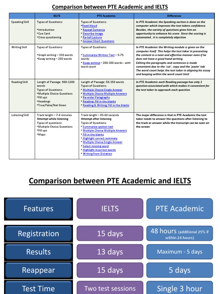 Comparison - PTE A and IELTS - Handout - Archive | PDF | International ...