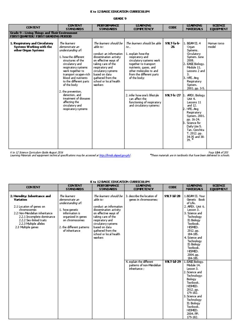 Science 9 Curriculum Guide | PDF | Ionic Bonding | Chemical Bond