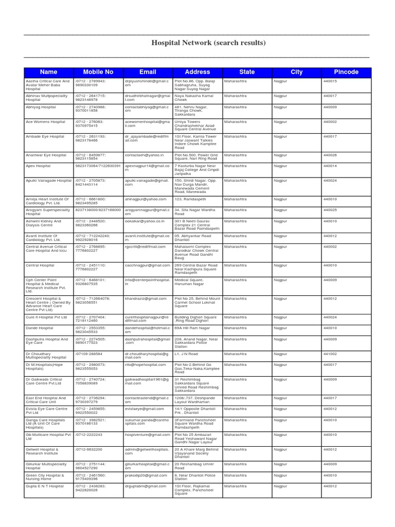Network Hospital | PDF | Medical Specialties | Medicine