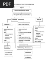 Rom Isom | PDF | Human Anatomy | Limbs (Anatomy)
