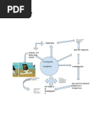 Guia 1, Mapa Conceptual Edwin Santiago | PDF | Lenguaje de programación | C
