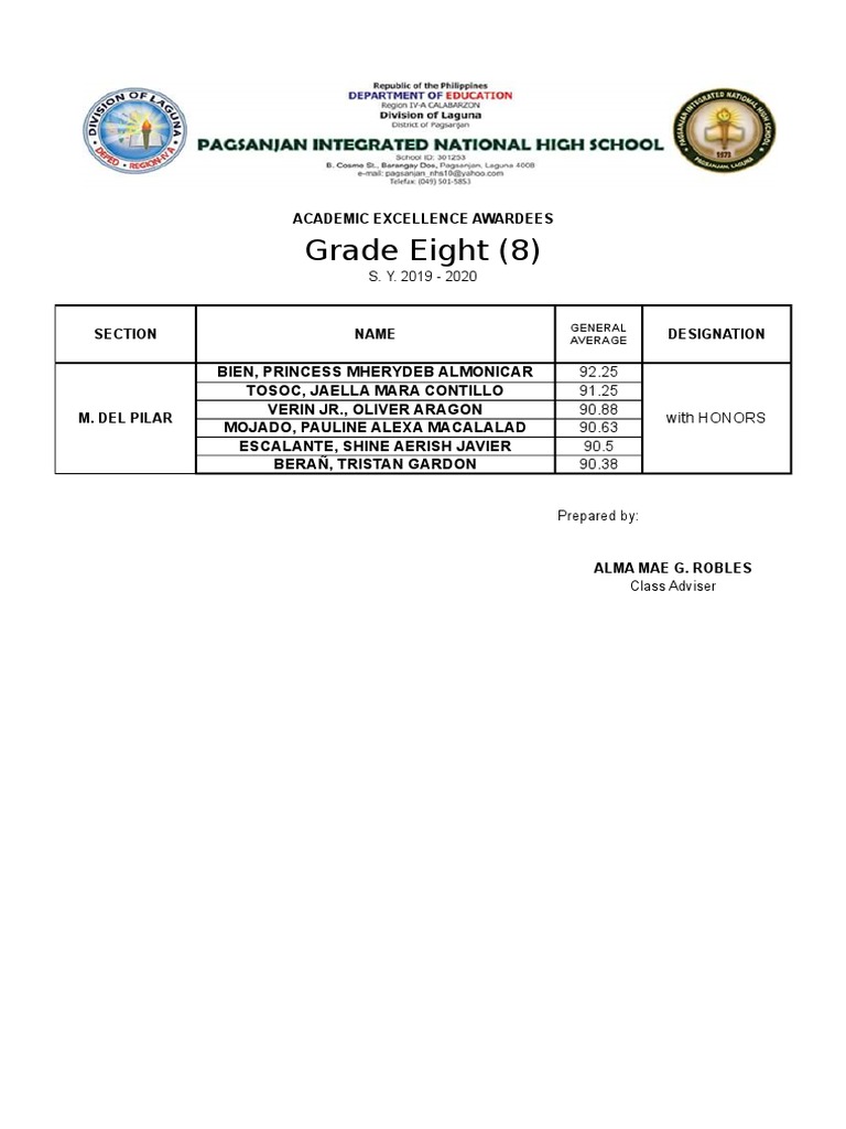 Academic Excellence Awardees and Perfect Attendance Template | PDF