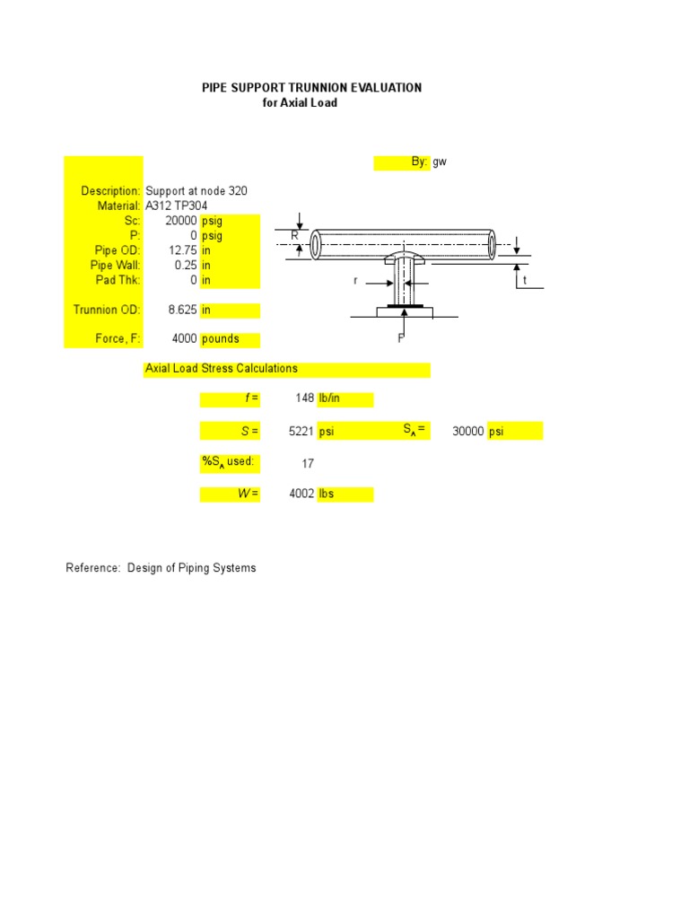 Pipe Support Trunnion Evaluation For Axial Load | Download Free PDF ...