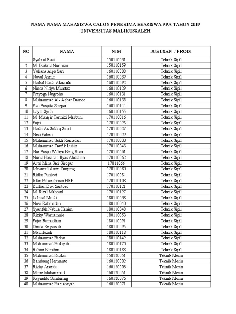 Daftar Beasiswa Ppa | PDF