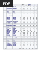 NTR District Mandals and Map Overview | PDF | Government Of India ...