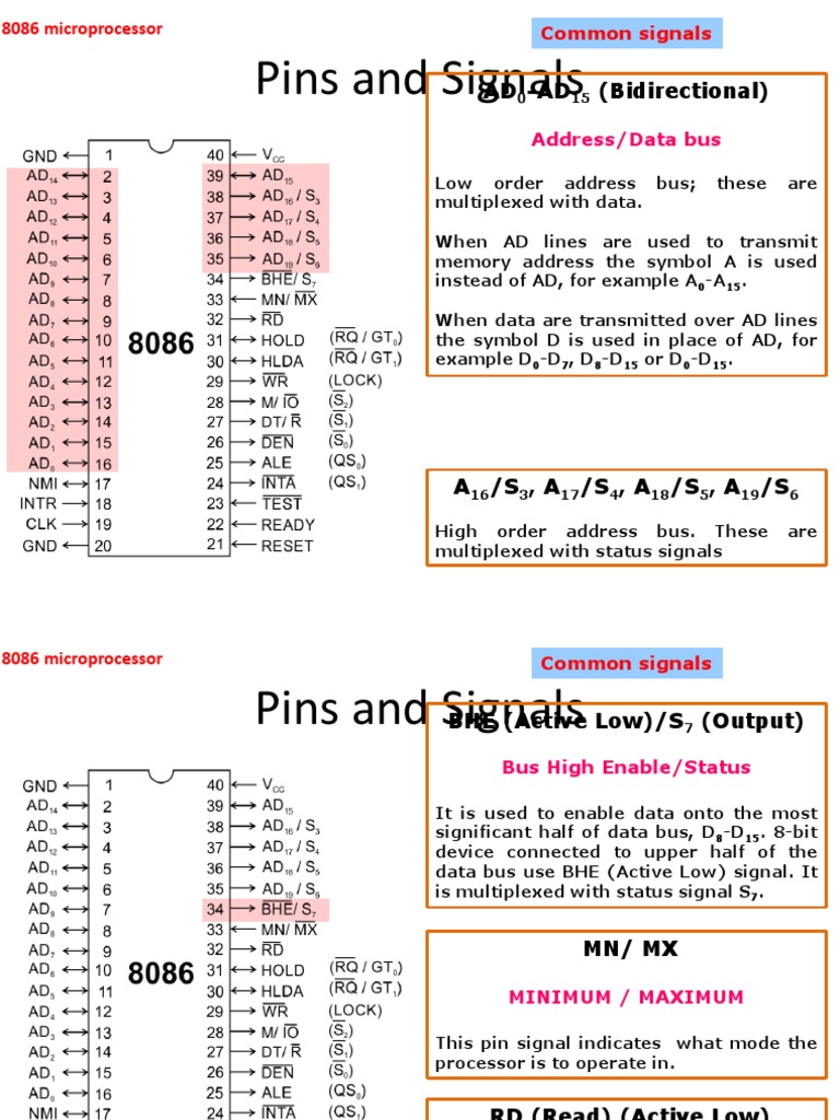 Pin Diagram of 8086 | PDF | Input/Output | Central Processing Unit
