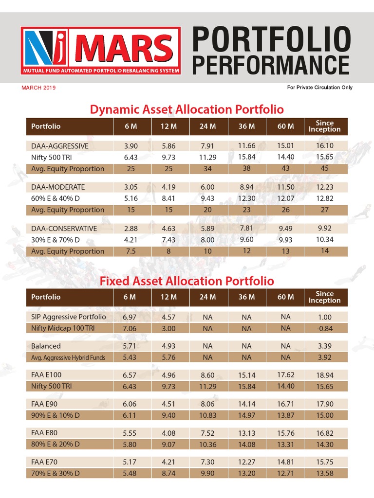 Fixed Asset Allocation Portfolio Analysis | PDF | Corporations ...