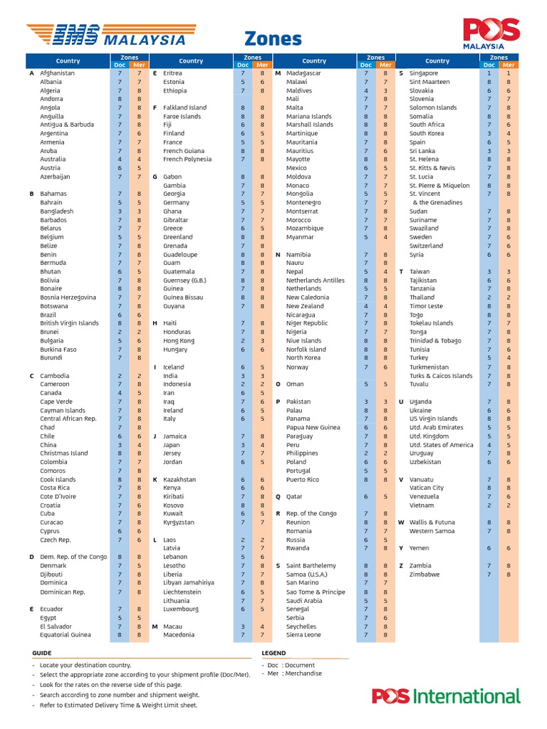 Ems Zones | PDF | Pro Forma