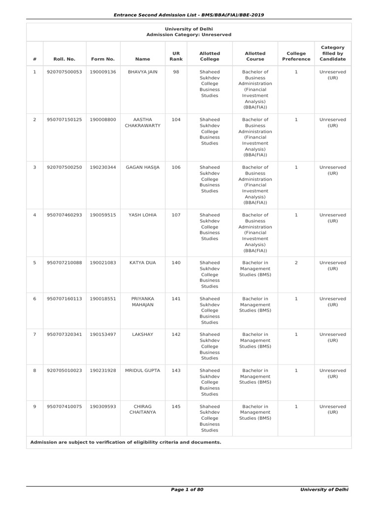 11082019-BMS BBA BBE 2nd Admission List | PDF | Titles | Liberal Arts Education