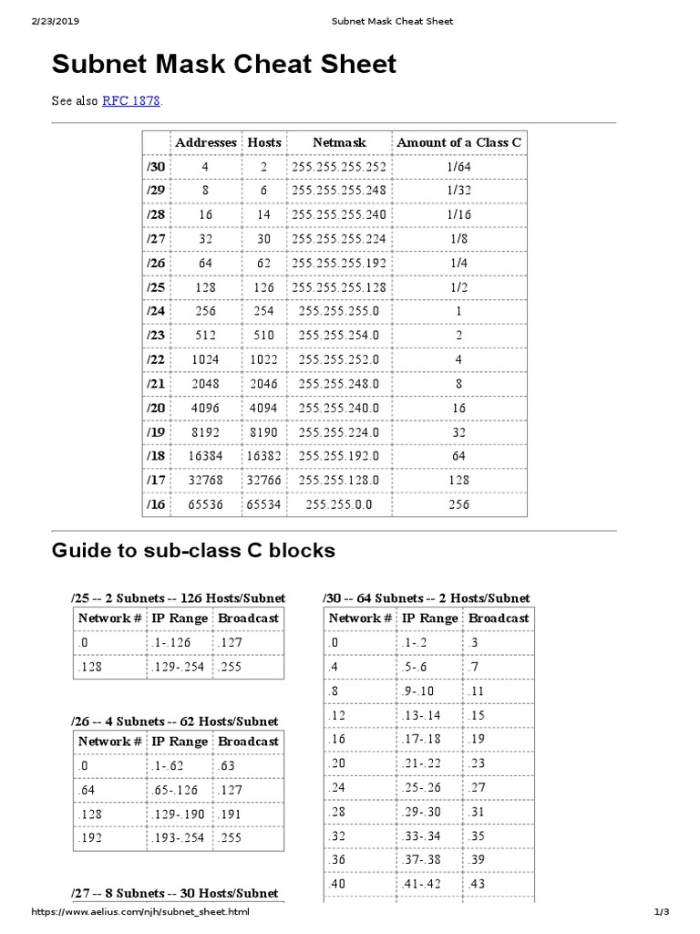 Subnet Mask Cheat Sheet: Guide To Sub-Class C Blocks | PDF | Network ...