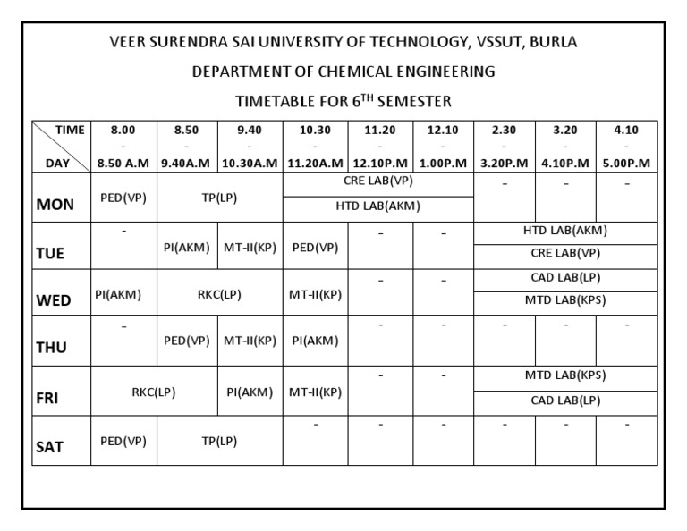 Veer Surendra Sai University of Technology, Vssut, Burla Department of Chemical Engineering ...
