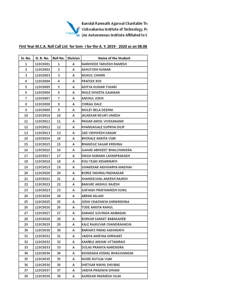 First Year M.C.A. Roll Call List For Sem-I For The A. Y. 2019 - 2020 As ...