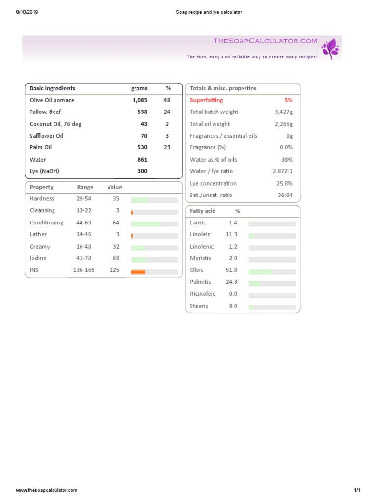 Soap Recipe and Lye Calculator | PDF