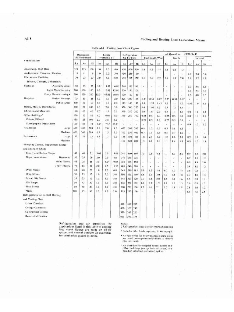 Cooling Load Check Figures | PDF