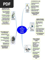 Lean Cheat Sheet | PDF | Business Process Management | Business Process