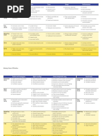 National 5 Music Performance Guide | PDF | Tempo | Accuracy And Precision
