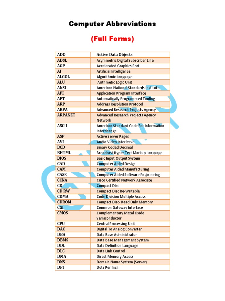 Computer Full Forms | PDF | Compact Disc | Computer Network