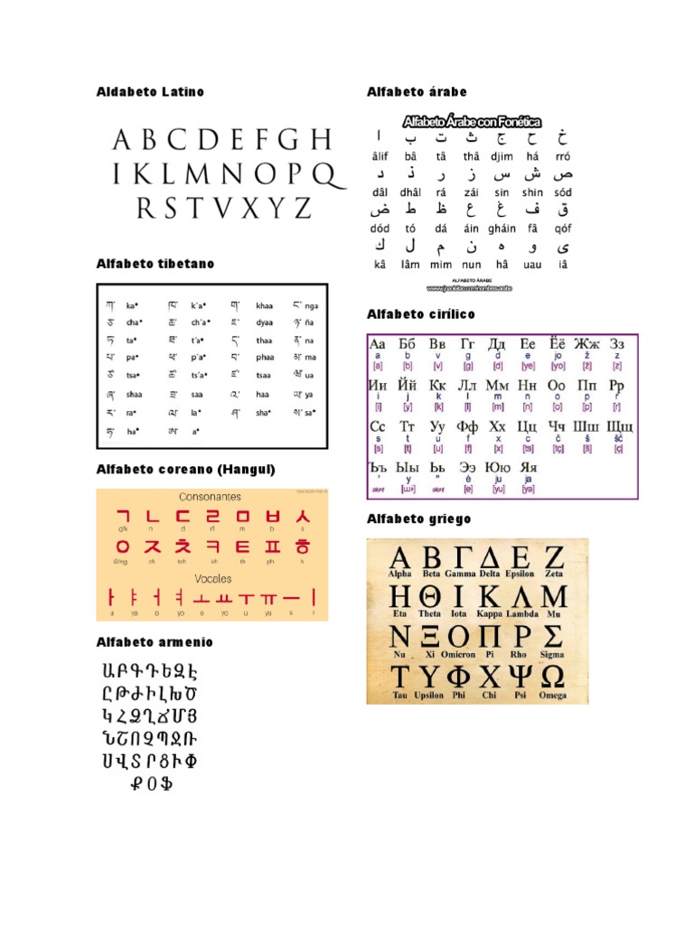 Una comparación de los principales alfabetos del mundo | PDF