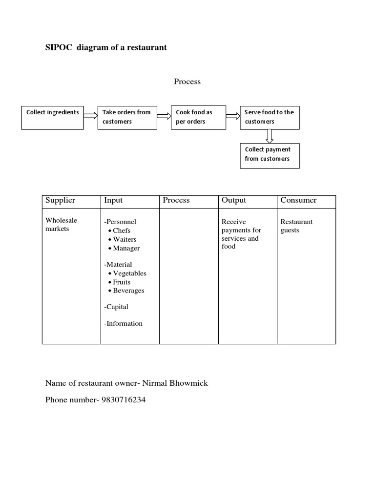 SIPOC Restaurant Diagram | PDF