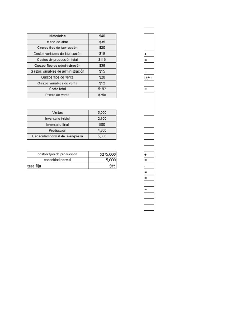 Análisis de Costeo Directo vs. Absorbente | PDF | Business | Economias
