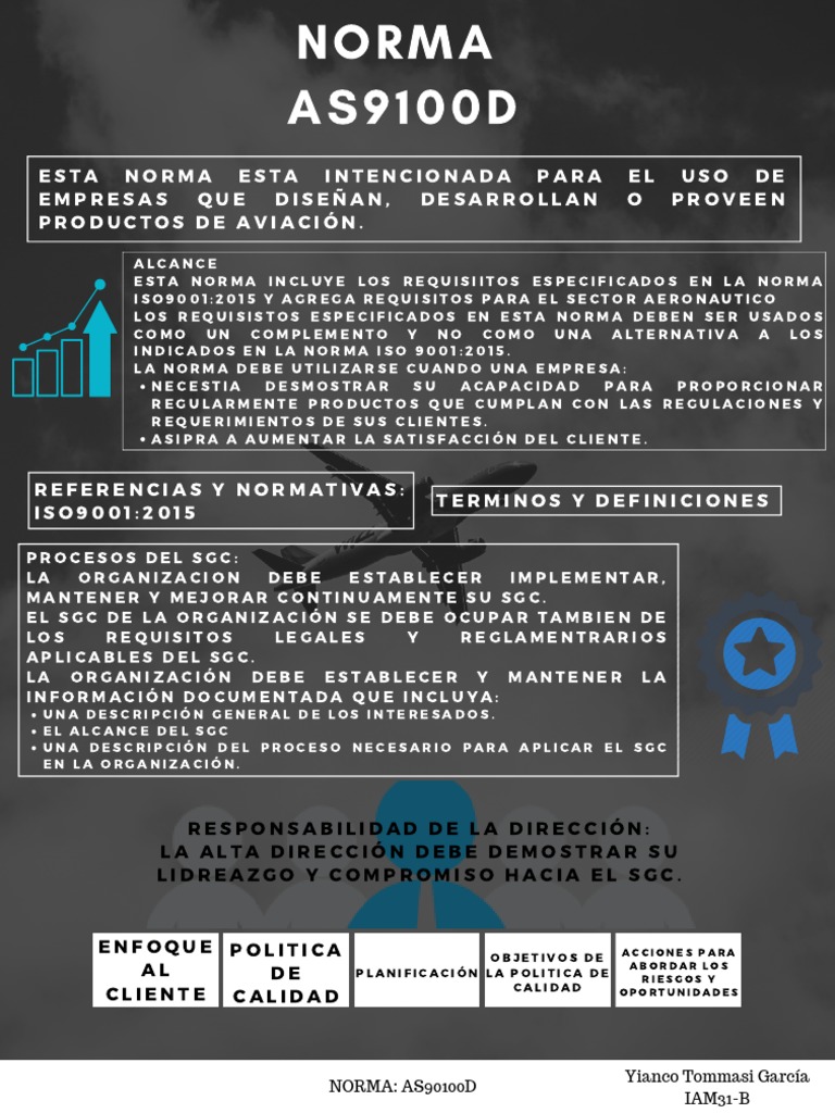 Infografía Norma As9100d | PDF | Calidad (comercial) | Planificación