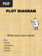 Hatchet Plot Diagram and Conflict Definitions | PDF | Plot (Narrative)
