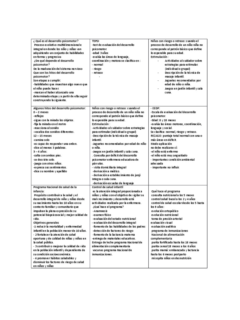 Qué Es El Desarrollo Psicomotor | PDF | Amamantamiento | Educación de la primera infancia