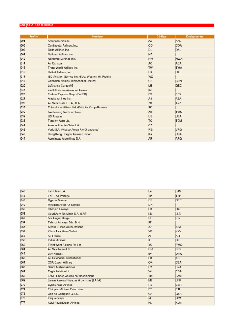 Códigos IATA de Aerolineas | aerolíneas | Compañías de transporte