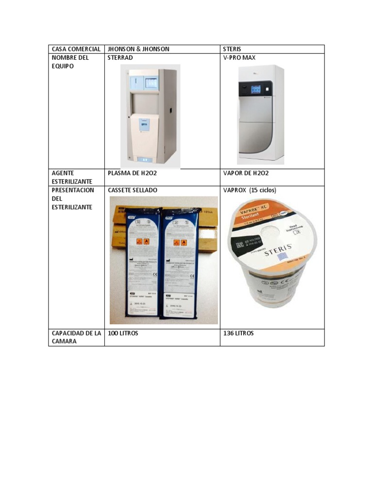 Casa Comercial Jhonson & Jhonson Steris Nombre Del Equipo Sterrad V-Pro Max
