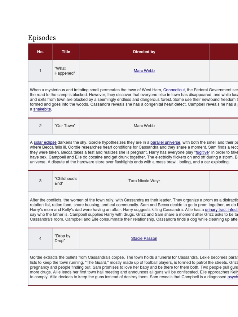 Episodes: No. Title Directed by Written by | PDF