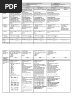 Detailed Lesson in Math 1 - Ordinal Numbers | PDF | Teachers | Lesson Plan