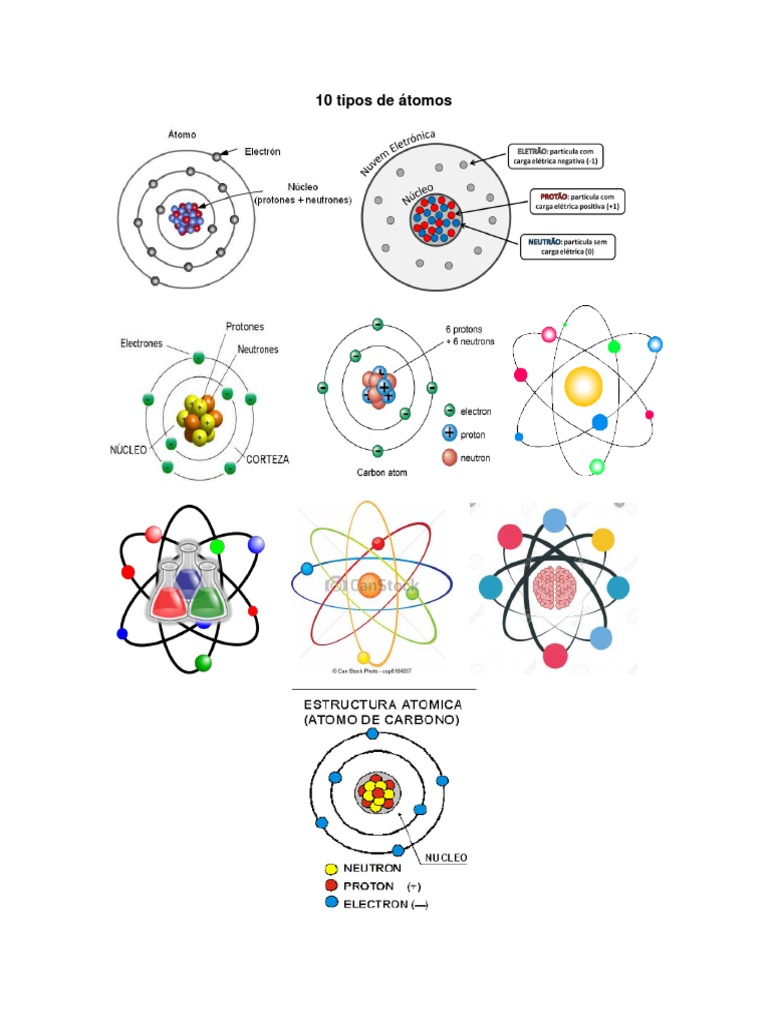 10 Tipos de Átomos | PDF | Agua | Economias