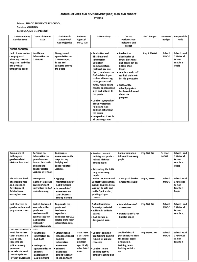 Annual Gender and Development | PDF