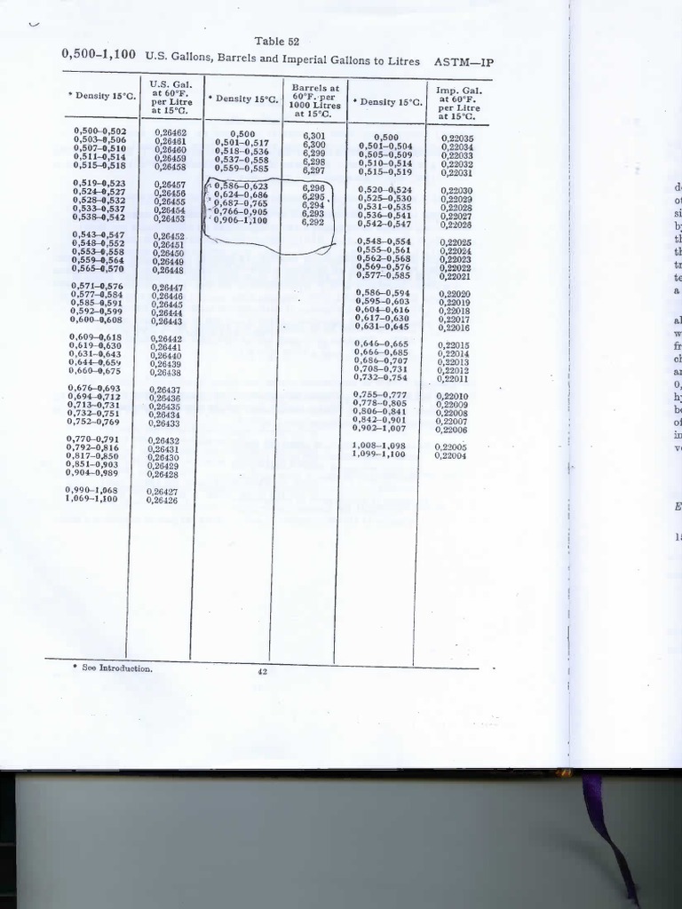 Tabel 52 | PDF