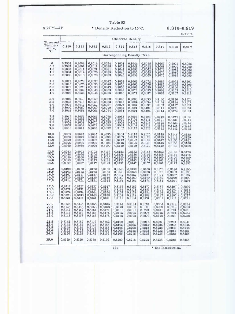 Tabel 53. | PDF