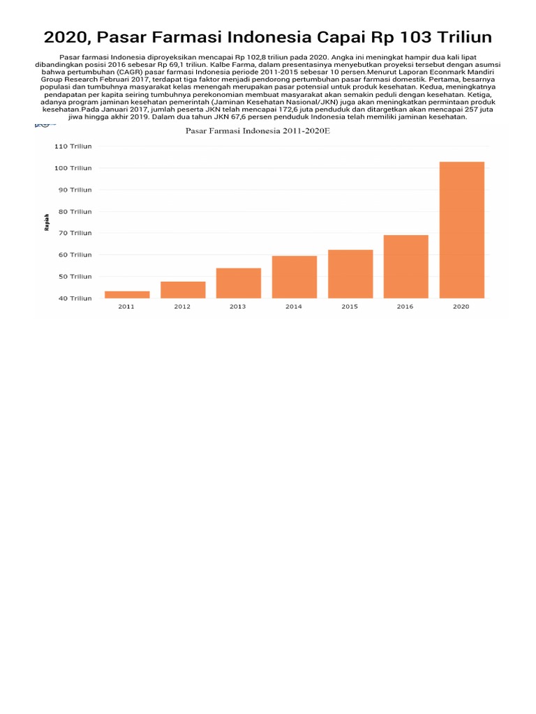 2020 Pasar Farmasi Indonesia Capai RP 103 Triliun | PDF
