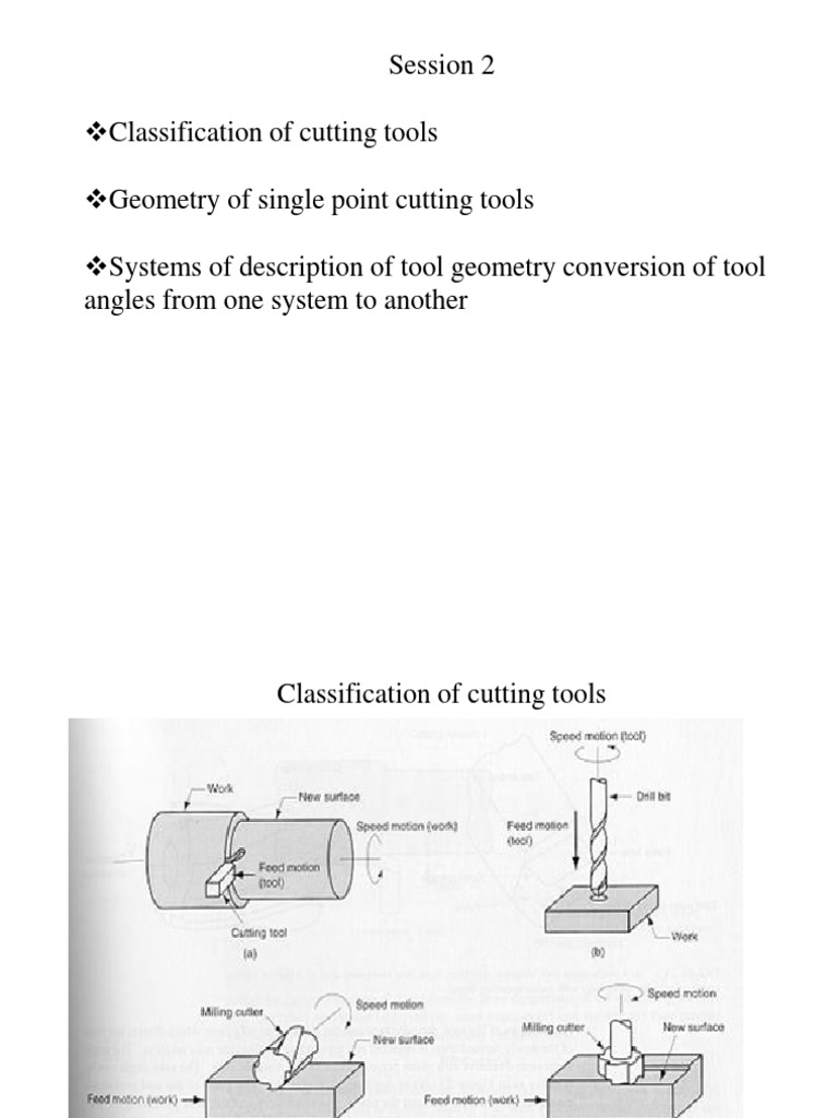 Session 2 Classification of cutting tools Geometry of single point ...