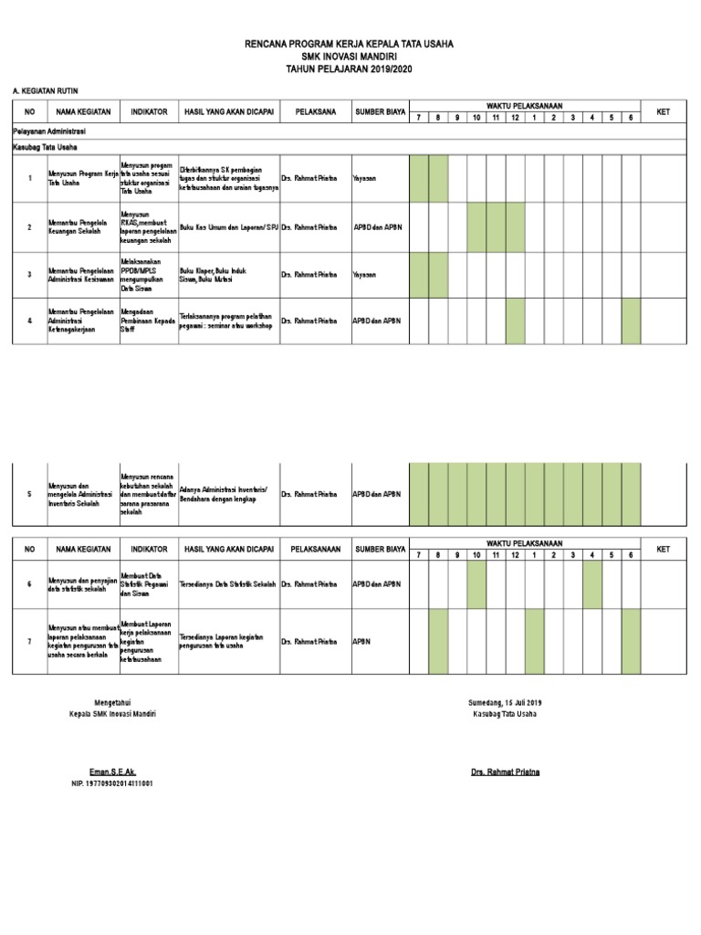 Program Kerja TU | PDF