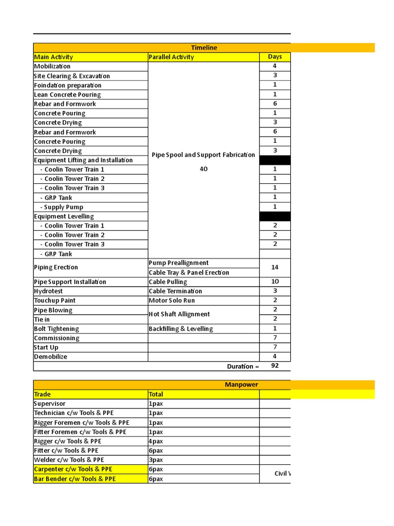 Sample Project Estimation | PDF | Mechanical Engineering | Building ...