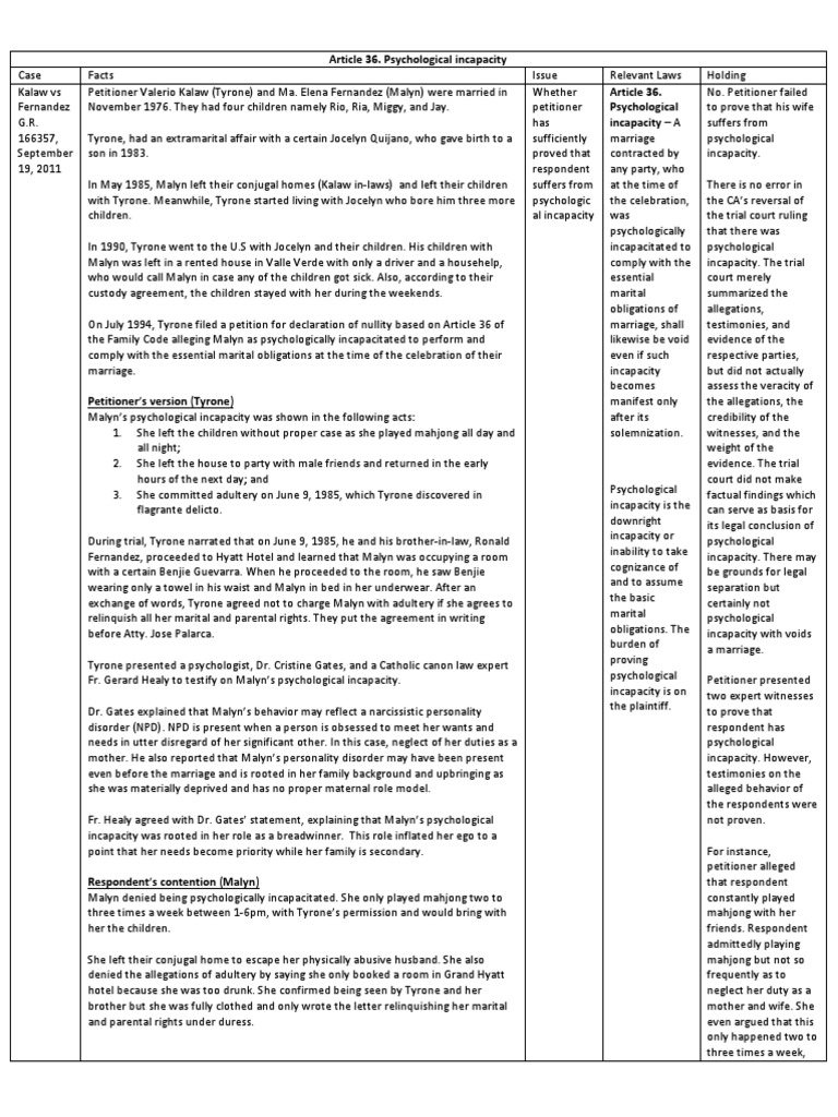 Kalaw vs. Fernandez (Draft) | PDF | Marriage | Expert Witness