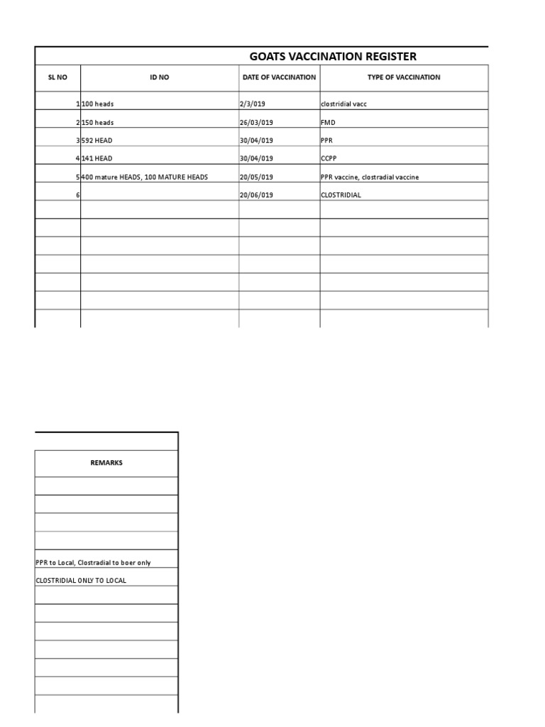 Vaccination Register | PDF