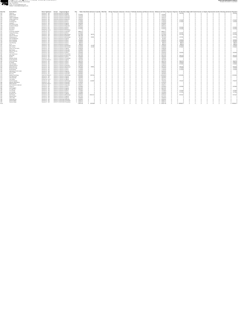 Hotel Recapitulation Report | PDF