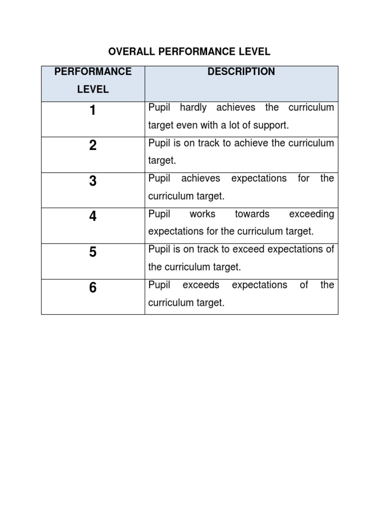 Curriculum Performance Levels Explained | PDF