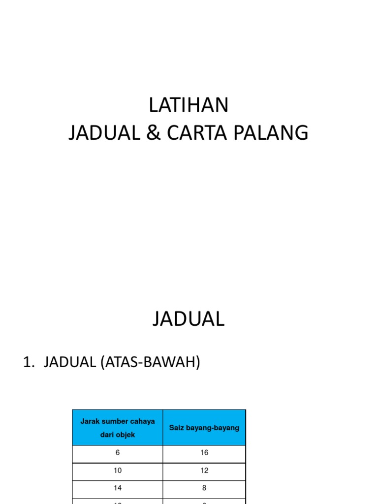 Graf Vs Carta Palang | PDF Graf Vs Carta Palang | PDF