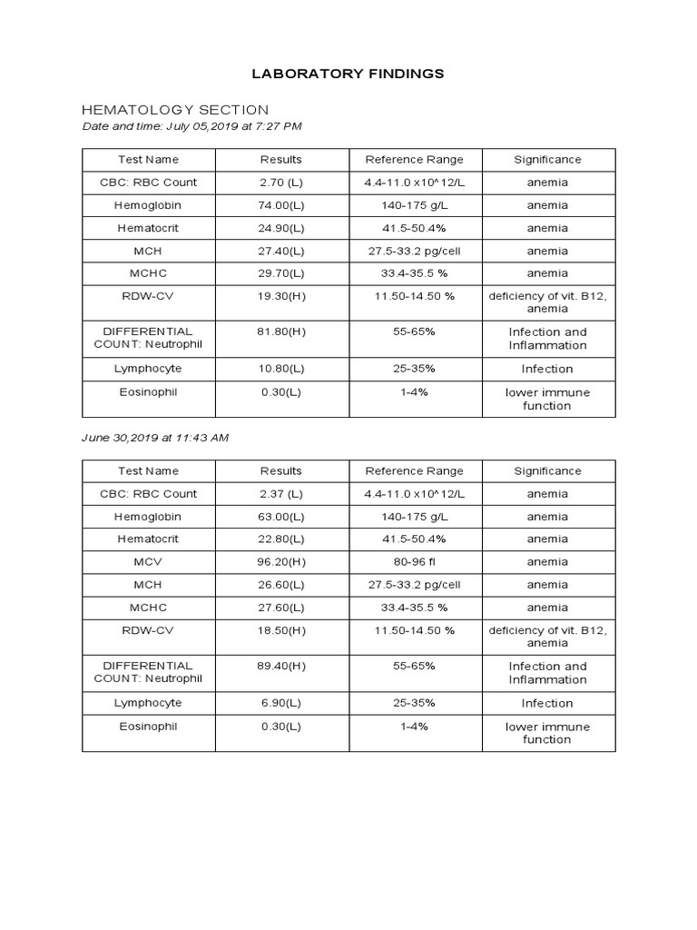 Hematology Section: Laboratory Findings | PDF | Anemia | Clinical Pathology