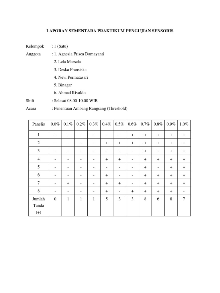 Threshold Dan Triangle | PDF
