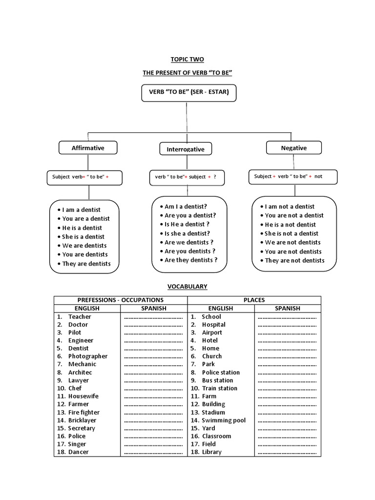 Topic Two The Present of Verb "To Be" Verb "To Be" (Ser - Estar) | PDF ...